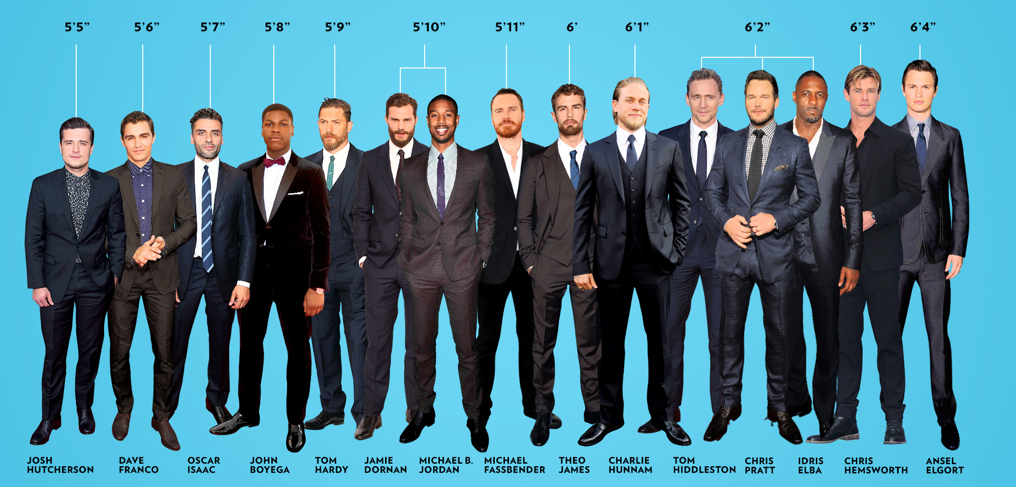 What is the average male height? - Biograph Co - Celebrity Profiles ...